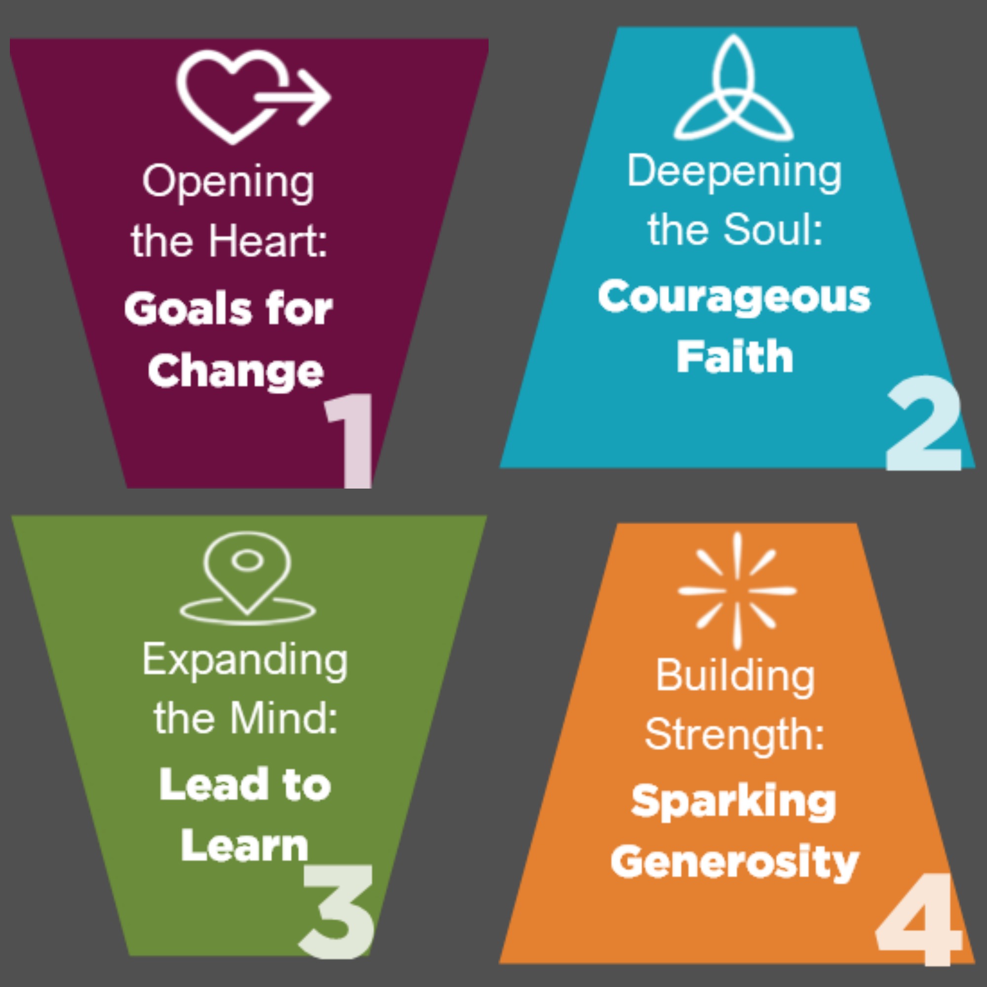 Intensive Learning - Building New Habits - LEADconnects